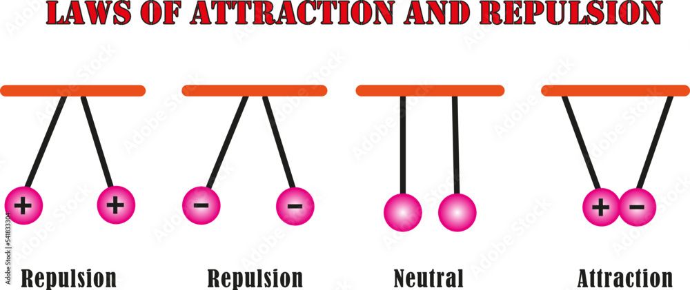 Laws of attraction and repulsion. Electric current and load. Vector ...