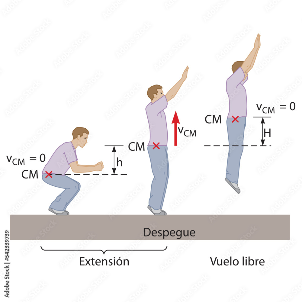 Push and Pull force vector illustration. Force, motion and friction ...