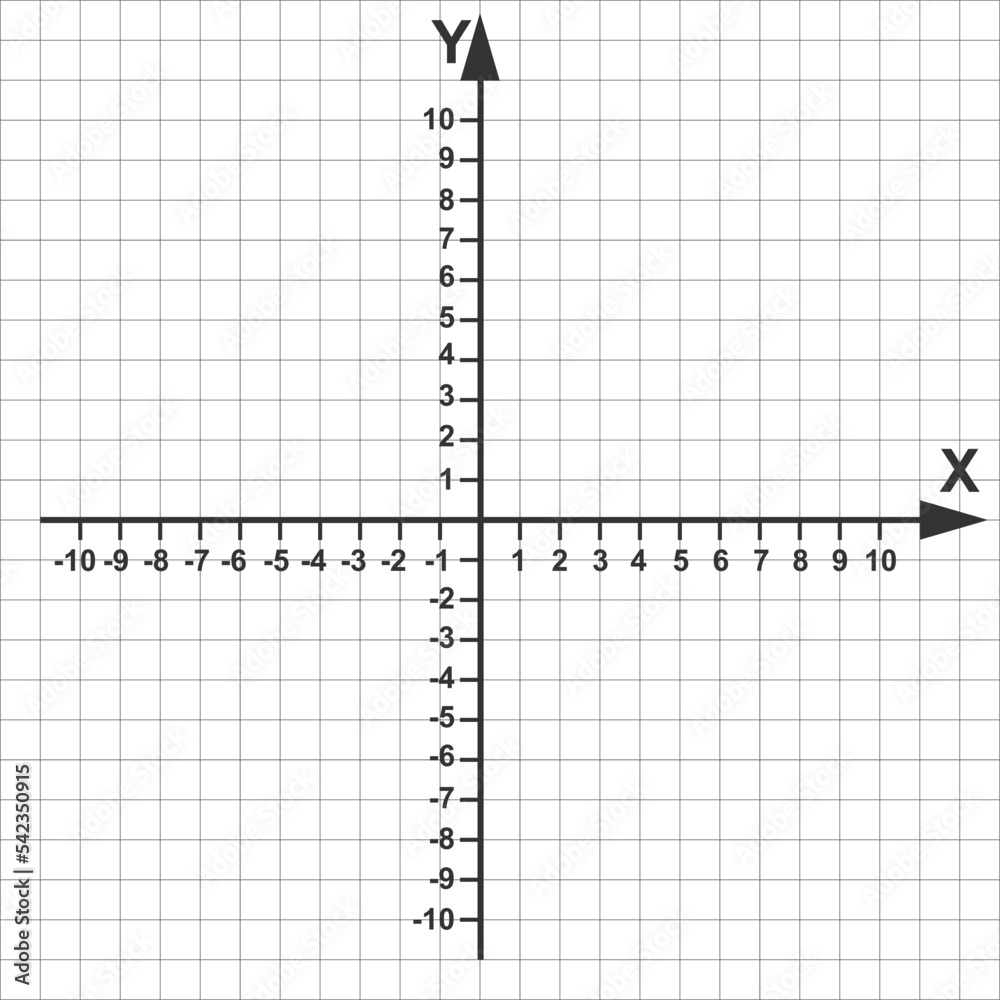 Cartesian Coordinate System In The Plane In Two Dimensions X And Y Axises With Negative And