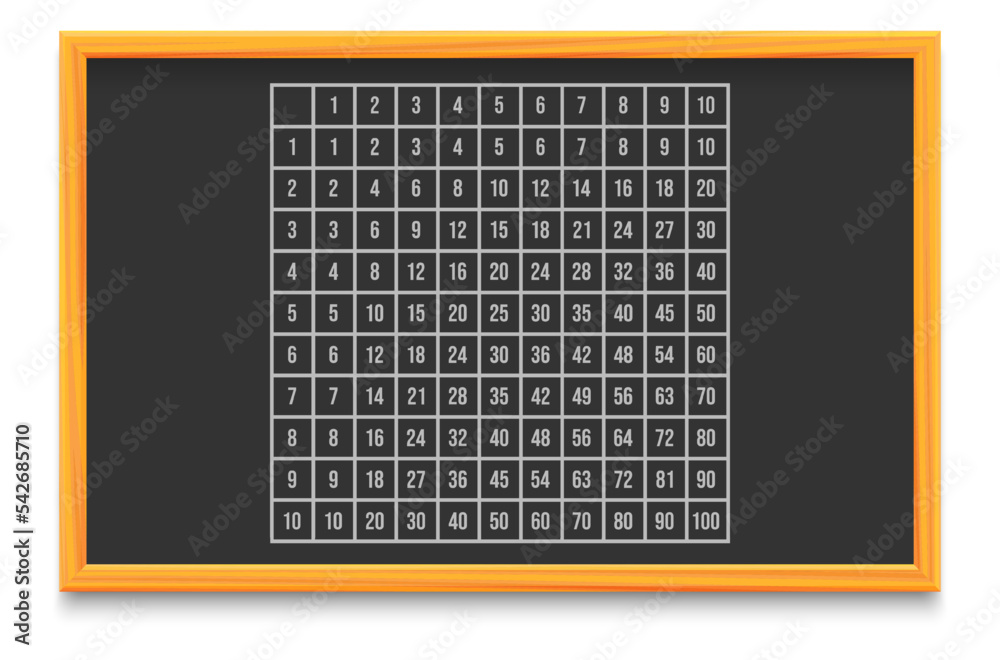 Vector illustration of multiplication table on wooden frame blackboard ...