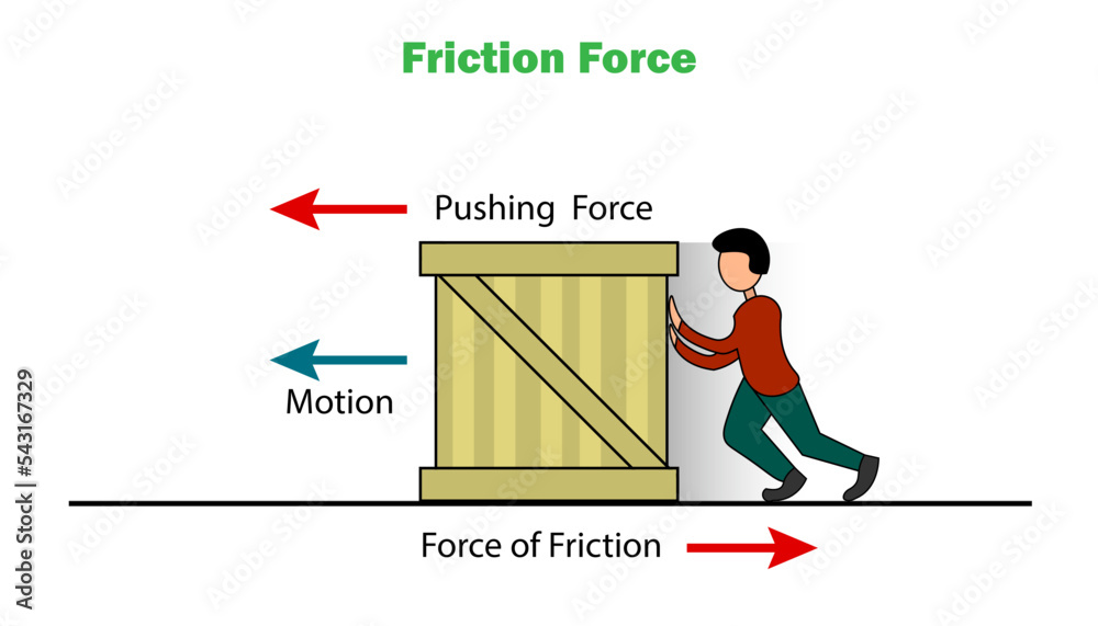 illustration of Friction force the force that opposes movement Stock ...
