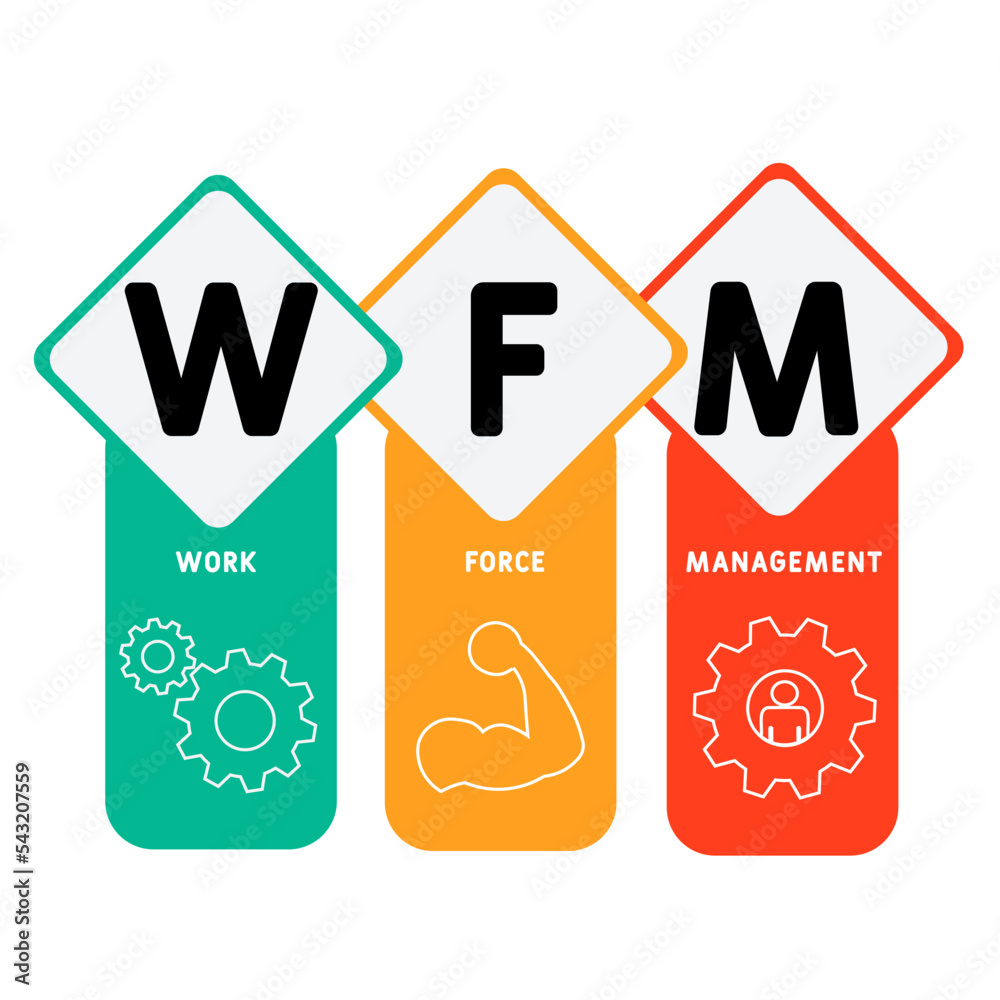 WFM - WorkForce Management acronym. business concept background. vector ...