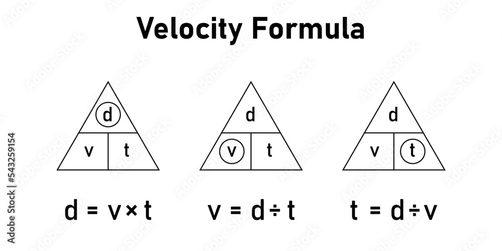 Stock-Vektorgrafik „Velocity triangle formula. Speed, distance and time ...