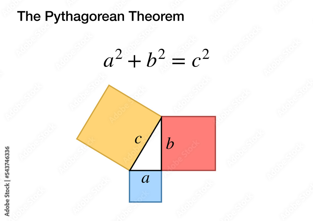 The Pythagorean theorem in Mathematics Stock Illustration | Adobe Stock
