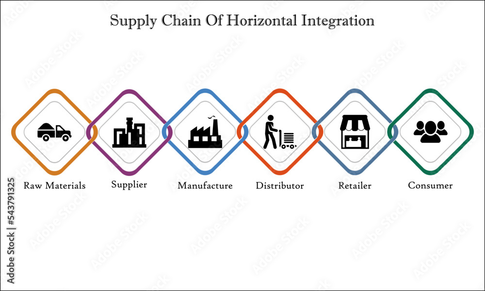 เวกเตอร์ Stock Supply Chain Of Horizontal Integration with icons and ...