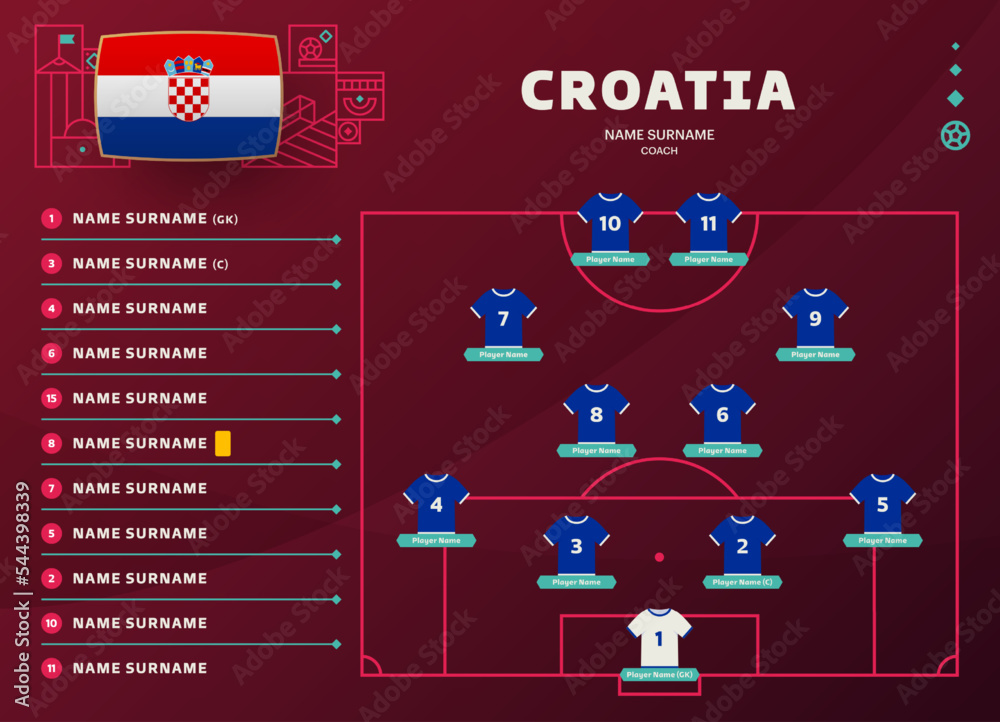 croatia line-up world Football 2022 qatar, cup tournament final stage ...