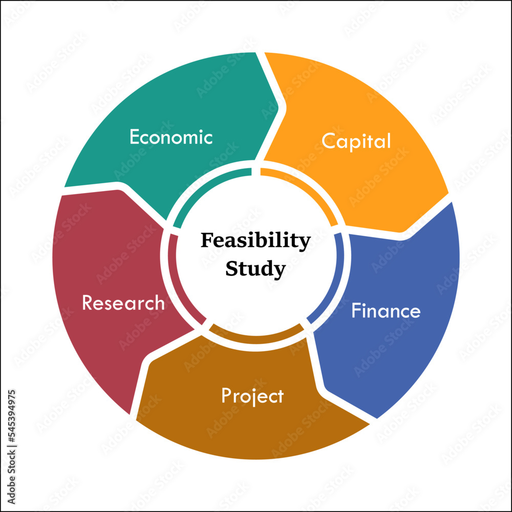 Feasibility Study with Icons in an Infographic template Stock Vector ...