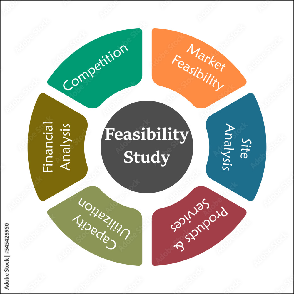 Six Steps of Feasibility Study with icons in an Infographic template ...