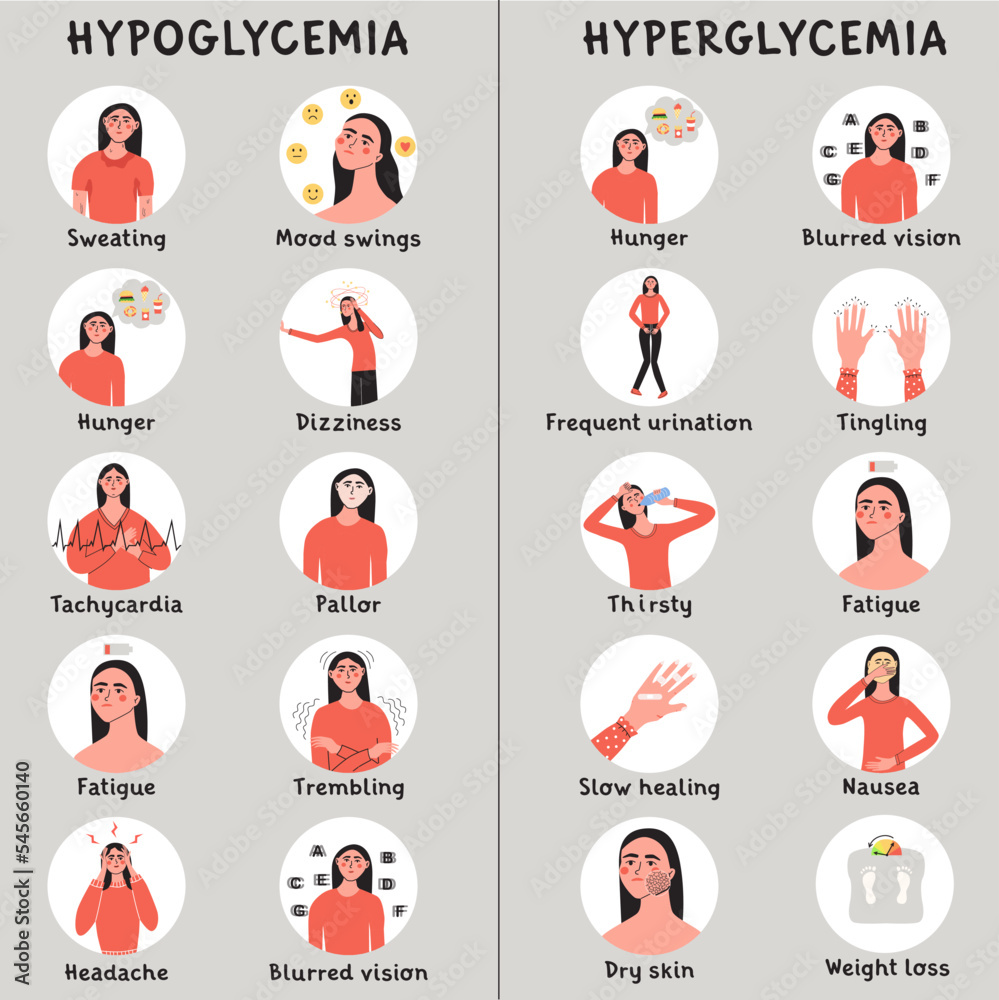 Hypoglycemia and hyperglycemia, low and high sugar glucose level in ...