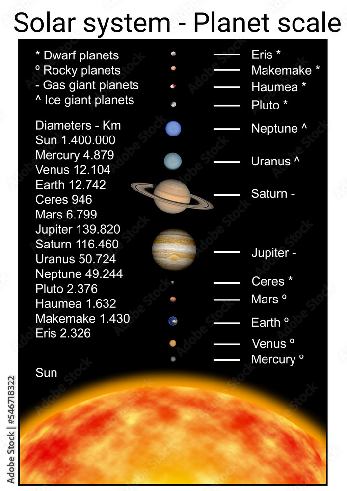 Printable Astronomy science study Solar system planet scale diagram school supplies graphic ...