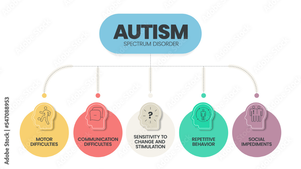 Autism spectrum disorder (ASD) infographic presentation template with ...