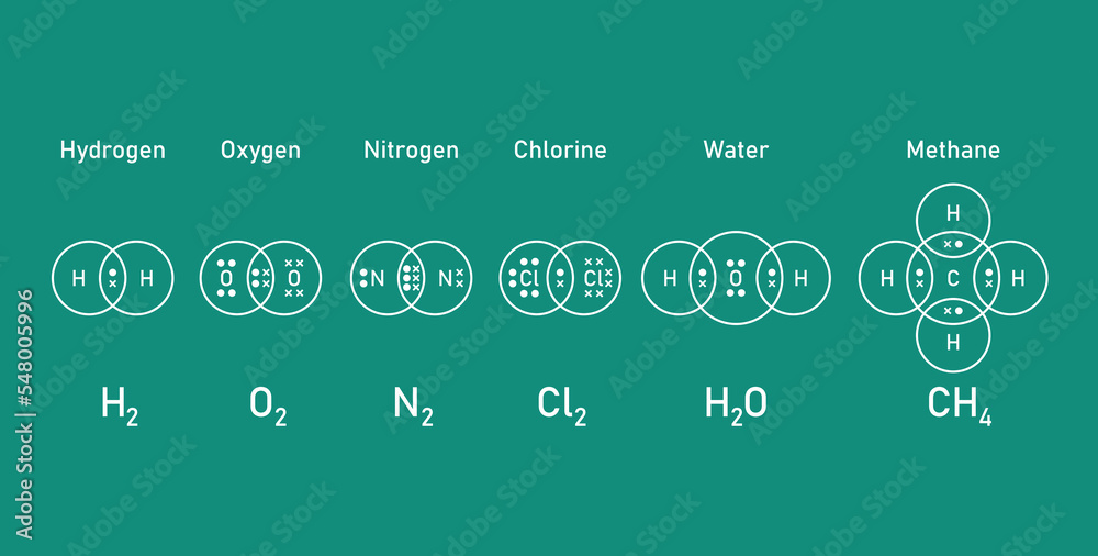 Vector de Stock Dot and cross diagrams for simple covalent molecules ...