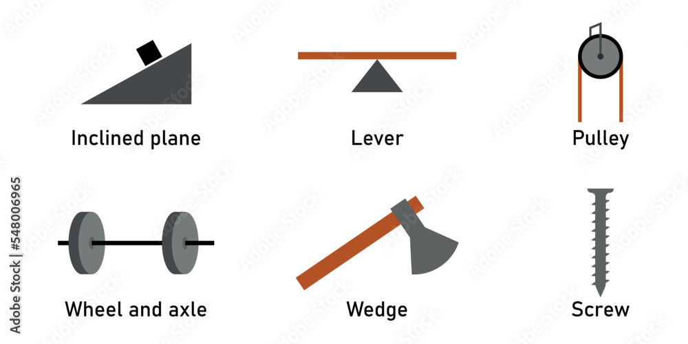 Simple machines. Lever, pulley, inclined plane, wheel and axle, screw ...