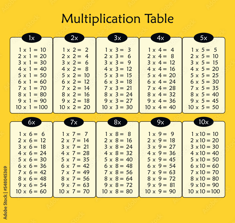 Multiplication Table and Chart for education Stock Vector | Adobe Stock