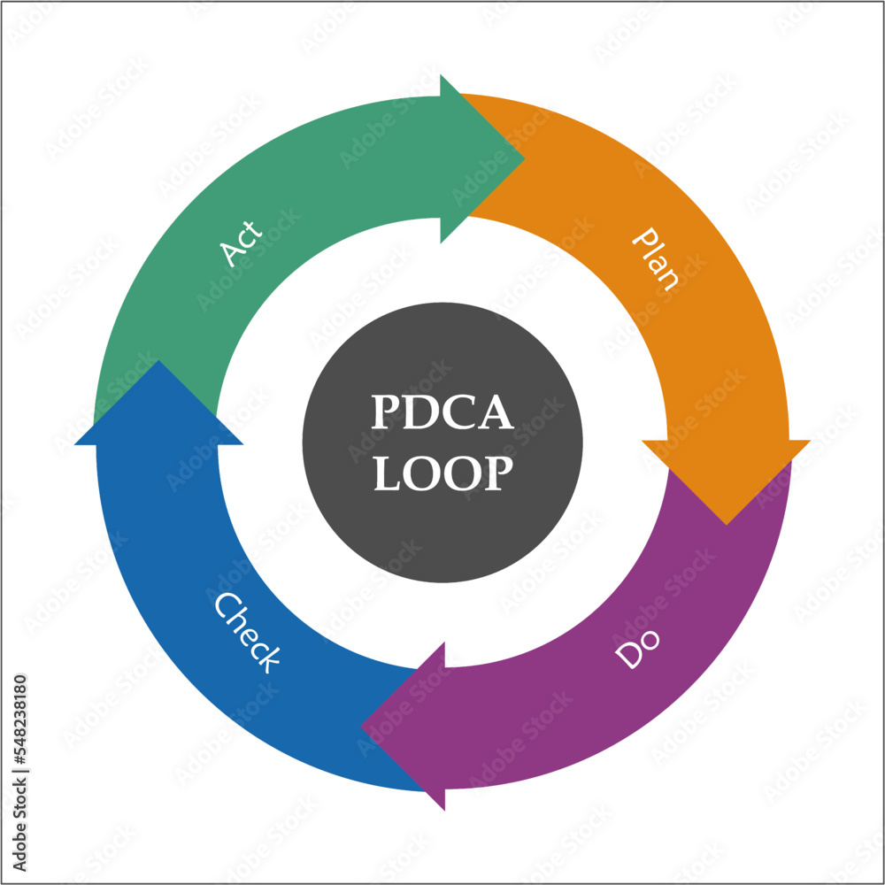 PDCA Cycle - Plan, Do, Check, Act in an Infographic template Stock ...