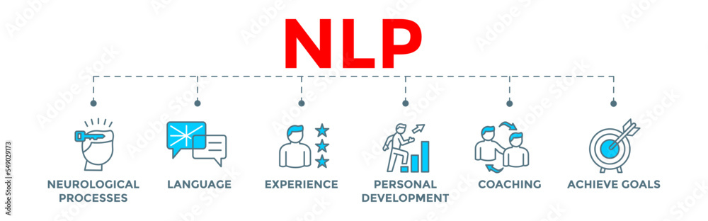 NLP Neuro-linguistic programming banner web concept illustration with ...