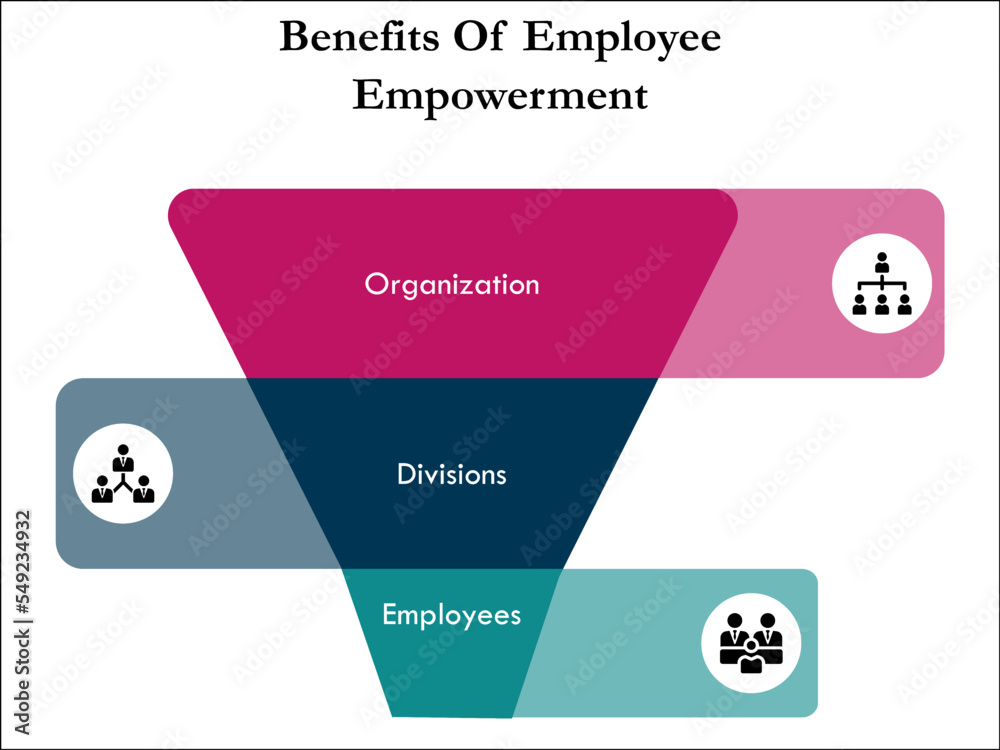 Benefits Of Employee empowerment with icons in an Infographic template ...