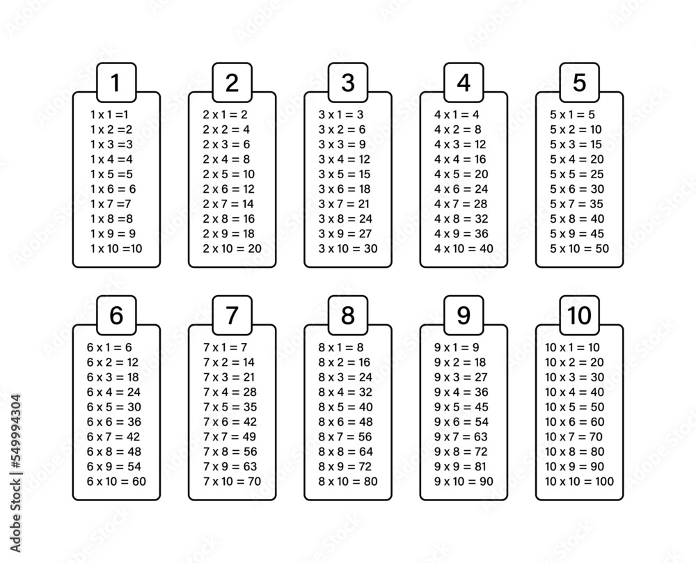 Multiplication table chart. Educational material. Vector stock ...