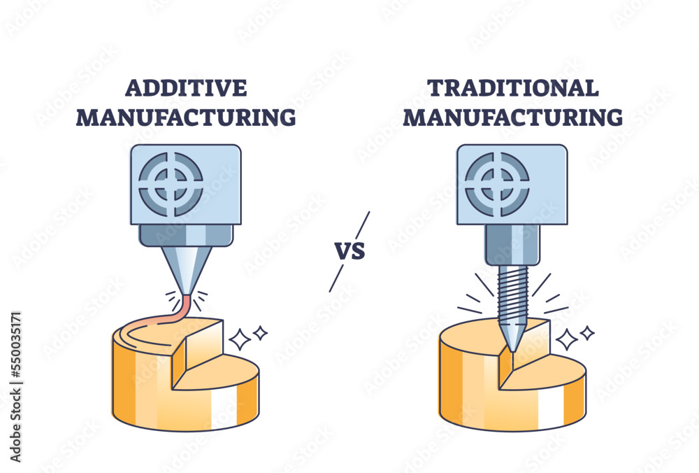 Additive 3D printing vs traditional product manufacturing outline ...