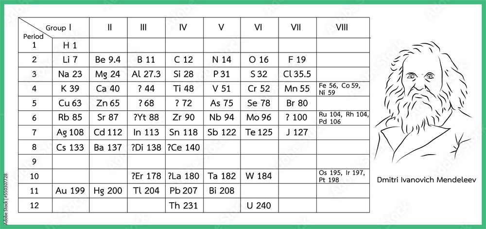 Mendeleev's Periodic table Stock Illustration | Adobe Stock