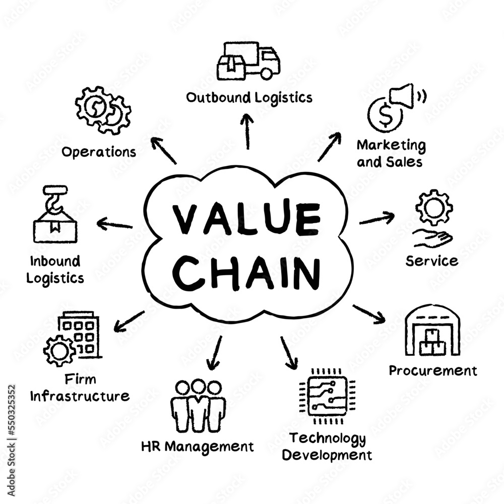 Value chain model concept vector hand drawn illustration with keywords ...