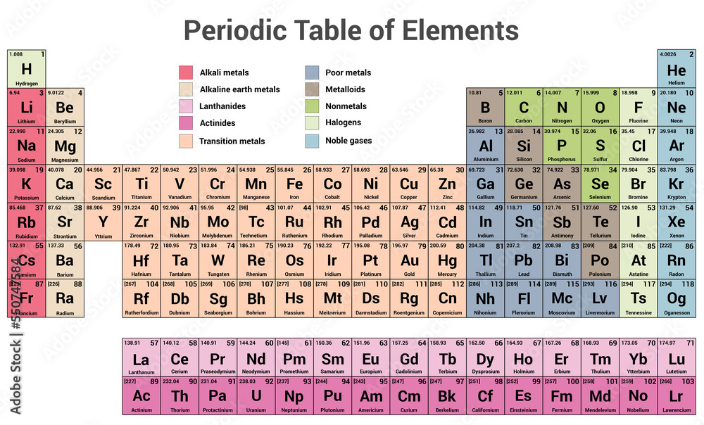 Periodic table of elements with 118 chemical elements in pastel colors ...