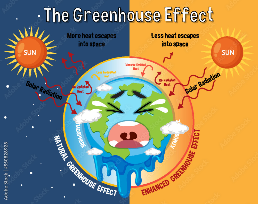 Diagram showing the greenhouse effect Stock Vector | Adobe Stock