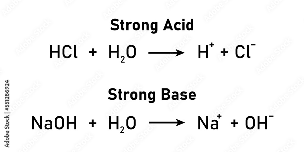 Strong acid and strong base reaction. Strengths of acids and bases. Scientific vector ...