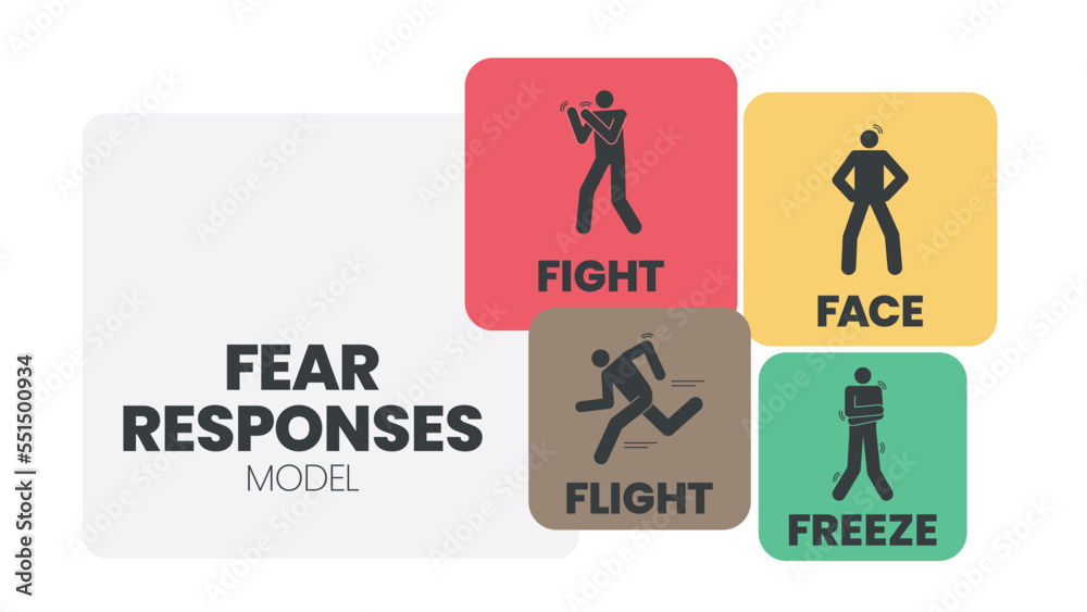 Fear Responses Model infographic presentation template with icons is a 4F trauma personality ...