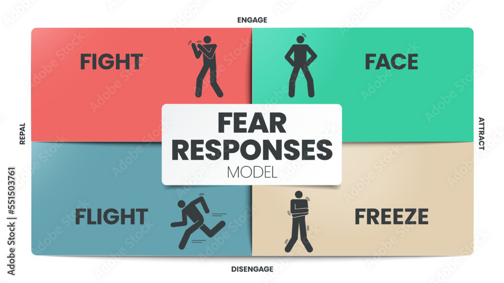 Image vectorielle Stock Fear Responses Model infographic presentation ...