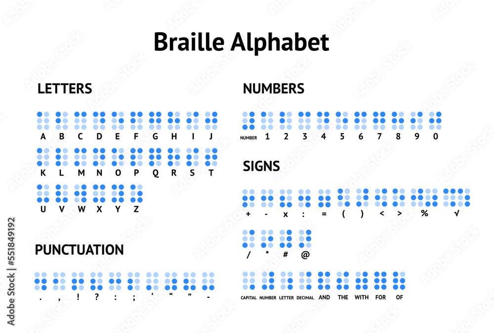 Vetor Cartoon Braille Alphabet Latin, Punctuation, Sings and Numbers ...