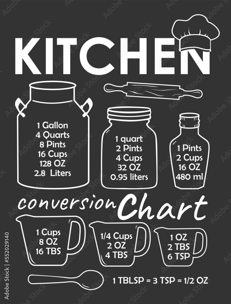 Kitchen Conversion Chart with rolling pin and chef hat on the ...