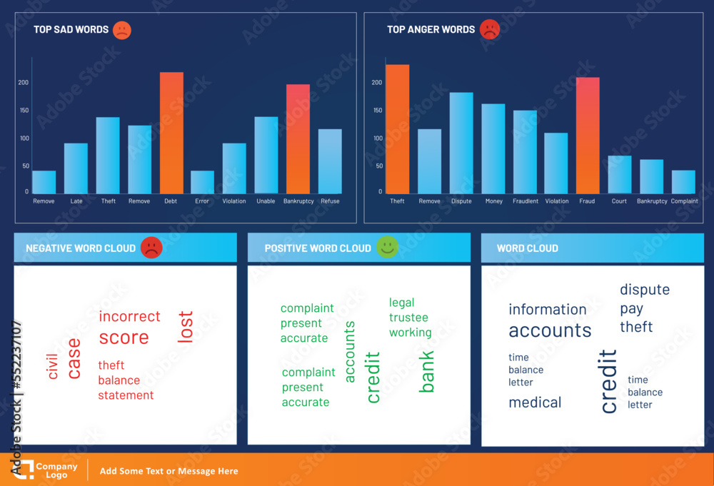 Vector de Stock Sentiment Analysis Word Cloud Dashboard Design with Bar ...