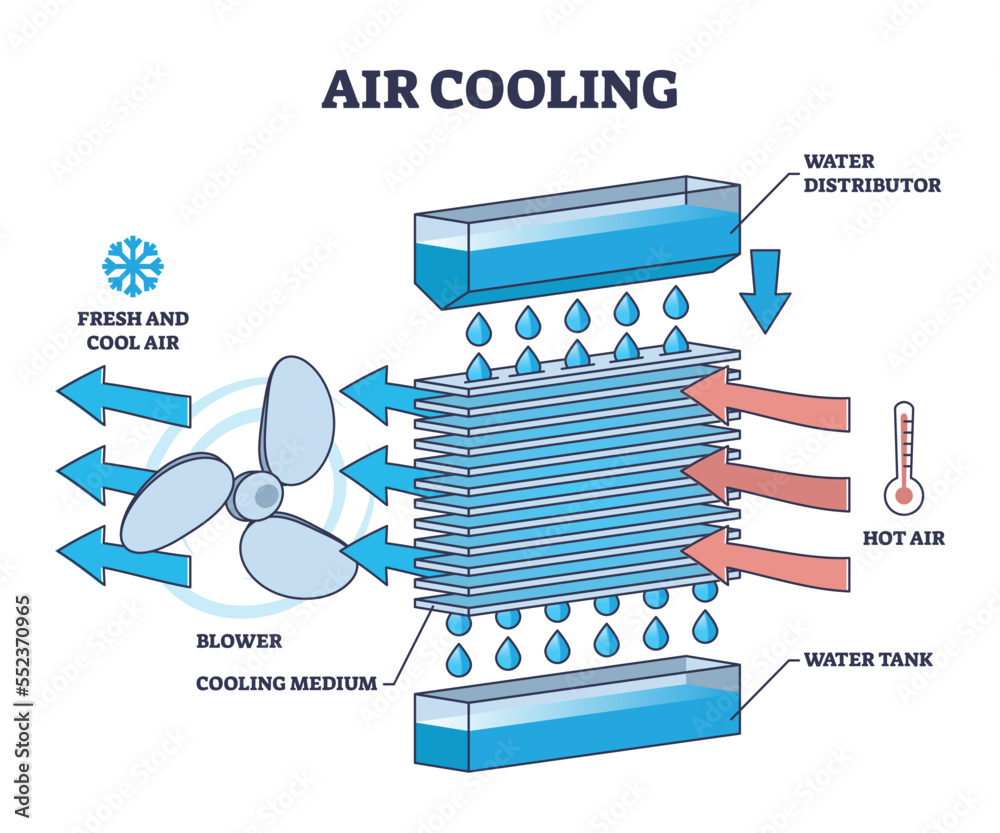 Air cooling system with AC unit inner technical structure outline ...