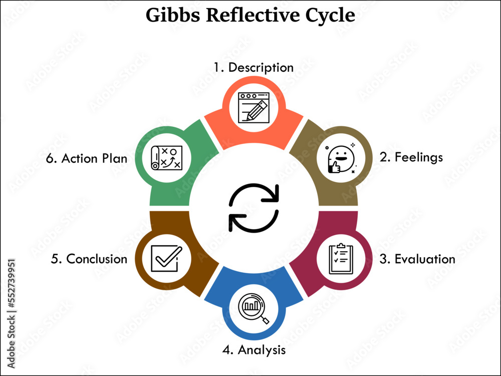 Gibbs Reflective cycle with icons in an Infographic template Stock ...