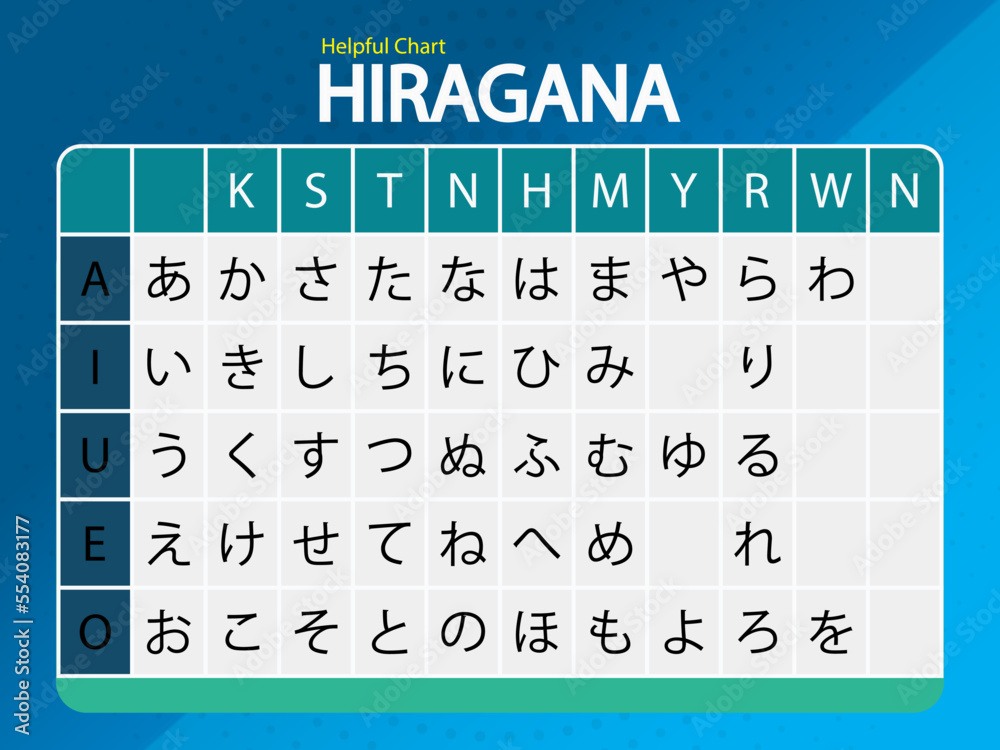Hiragana Chart in english, kanji words vector design Stock Vector ...