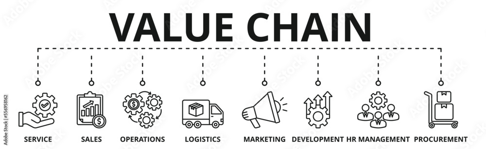 Banner of value chain web vector illustration concept with icons of ...