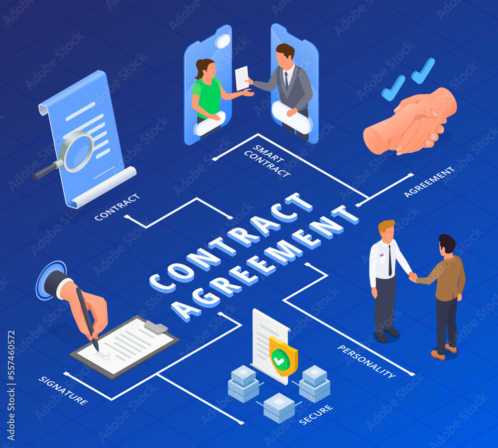 Contract Agreement Isometric Flowchart Stock Vector | Adobe Stock