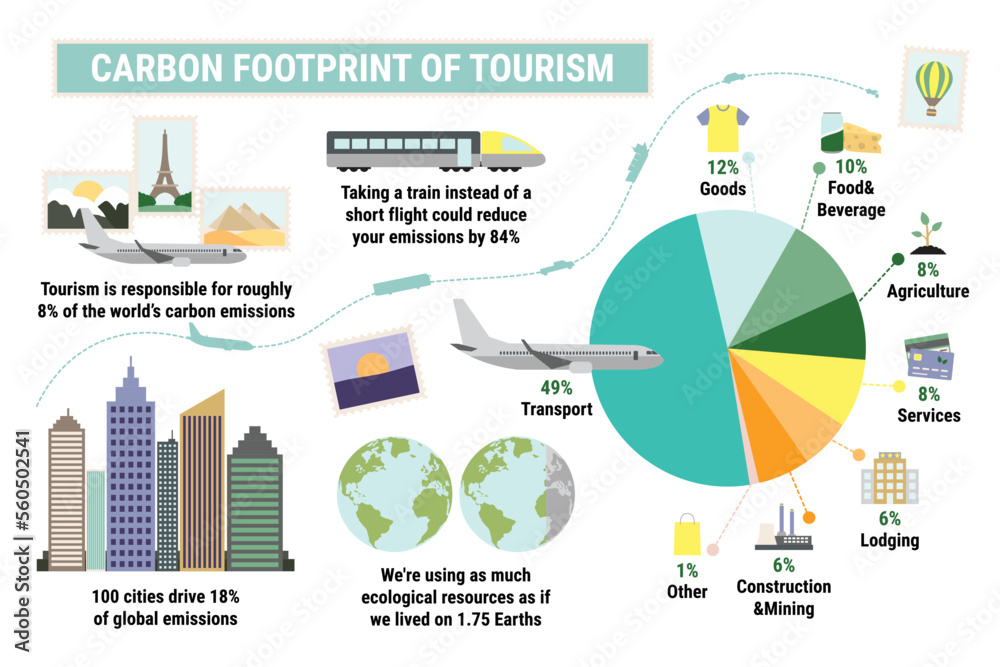 Carbon footprint of tourism sector. Carbon footprint infographic. Greenhouse gas emission by ...