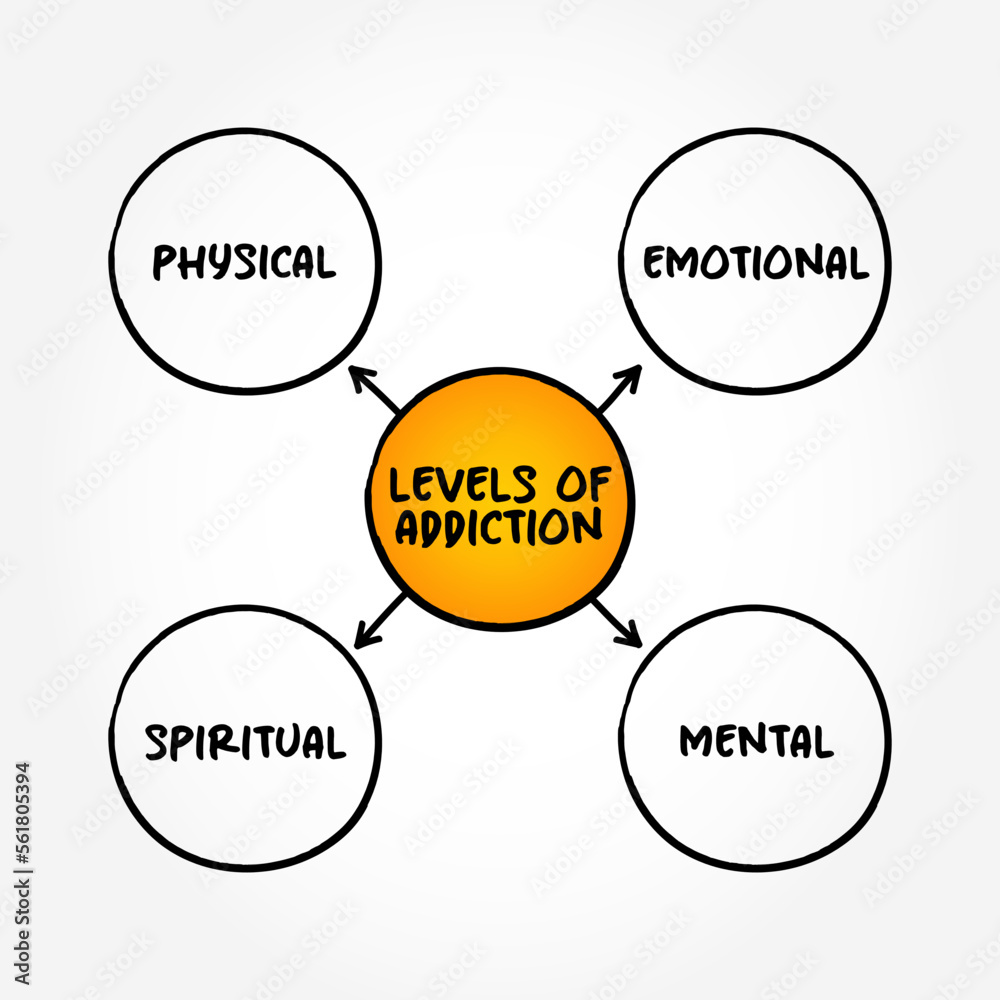 Levels of Addiction (brain disorder characterized by compulsive ...