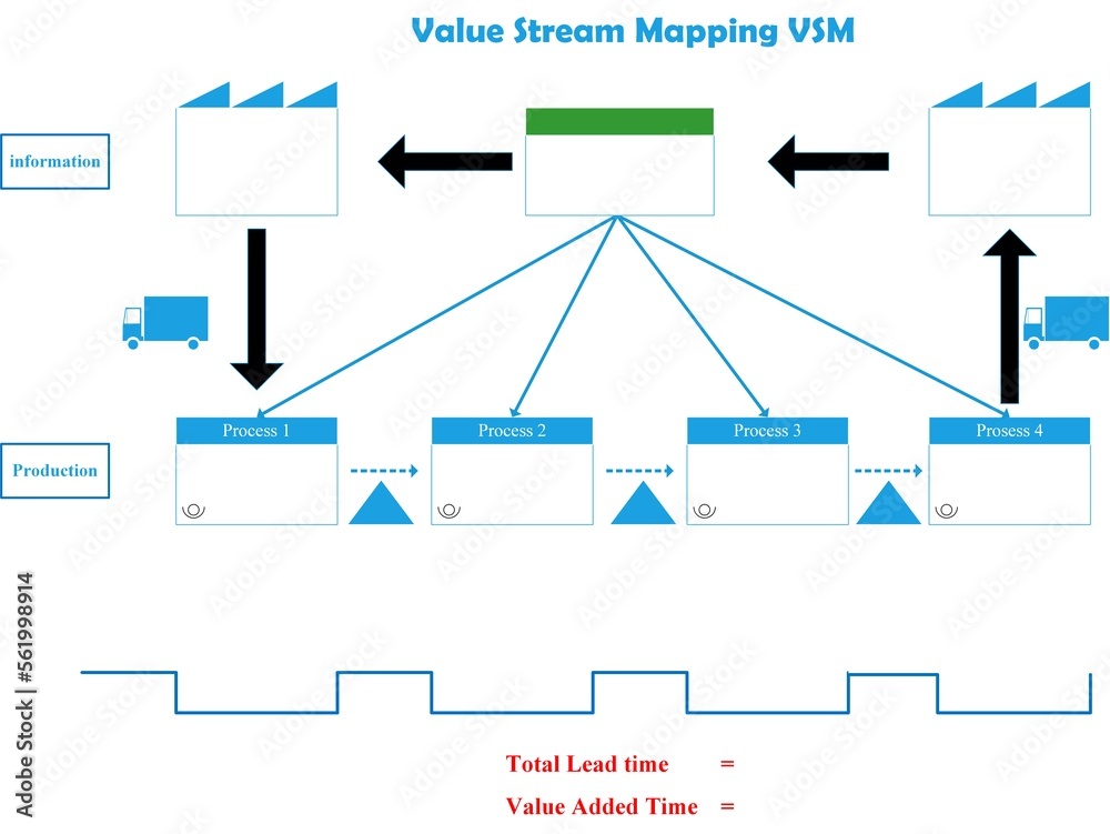 Value Stream Mapping VSM Stock Illustration | Adobe Stock