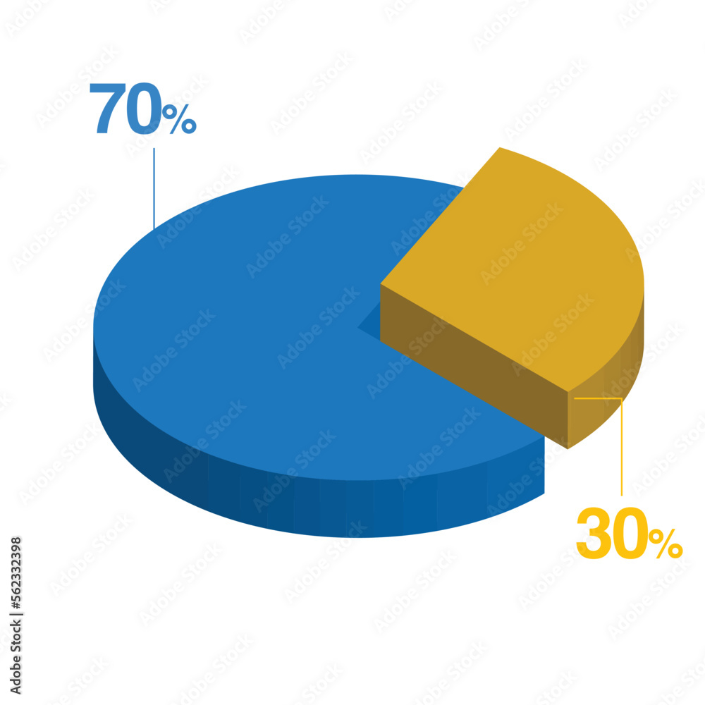 seventy thirty 70 30 3d Isometric pie chart diagram for business ...