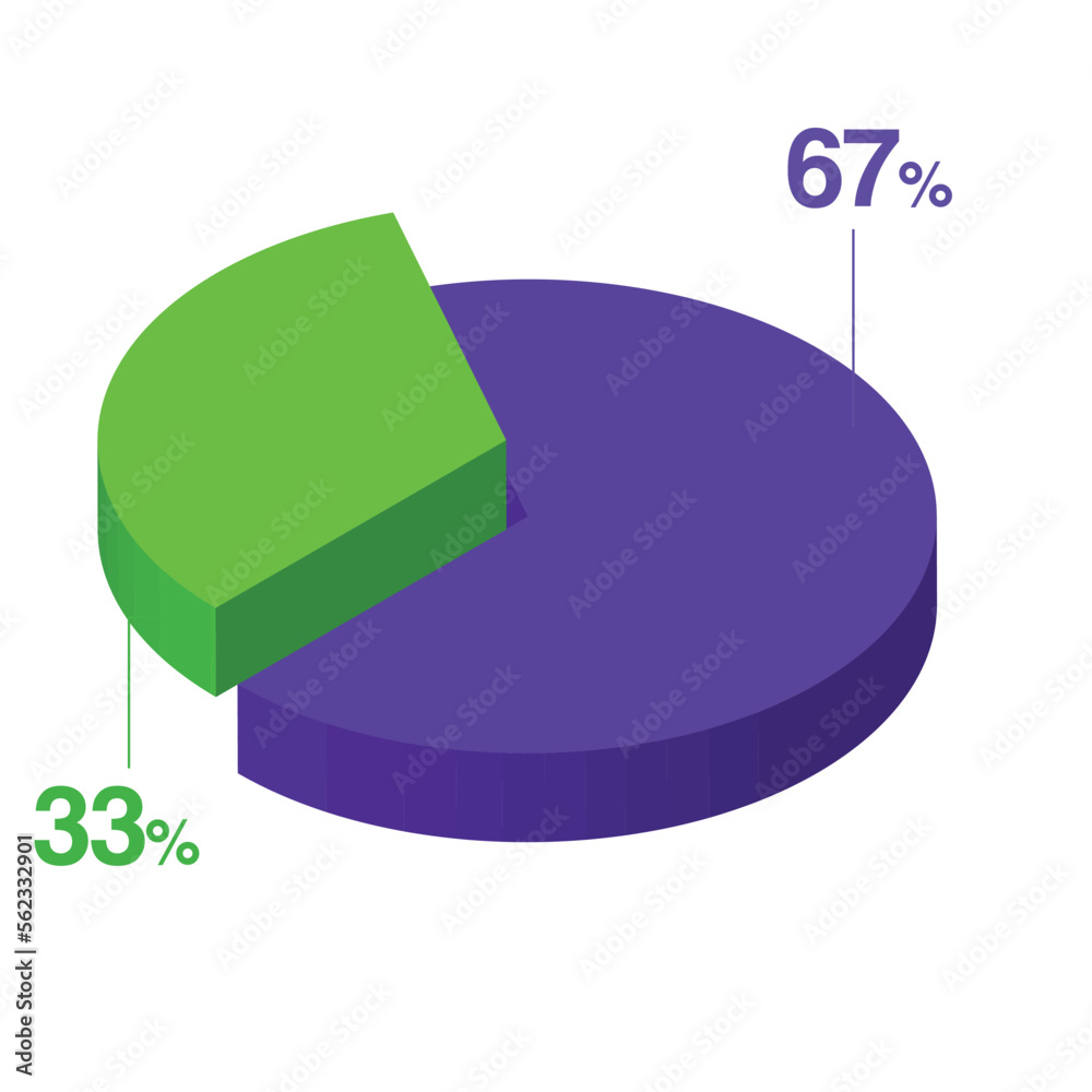 sixty seven 67 thirty three 33 3d Isometric pie chart diagram for business presentation. Vector ...