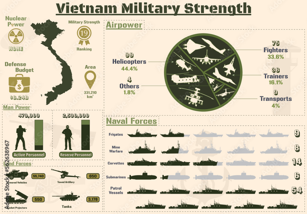 Vietnam Military Strength Infographic, Military Power Of Vietnam Army ...