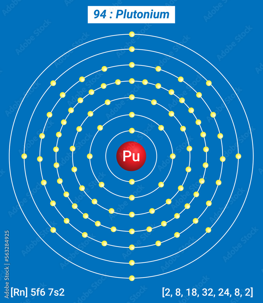Pu Plutonium Element Information - Facts, Properties, Trends, Uses and comparison Periodic Table ...