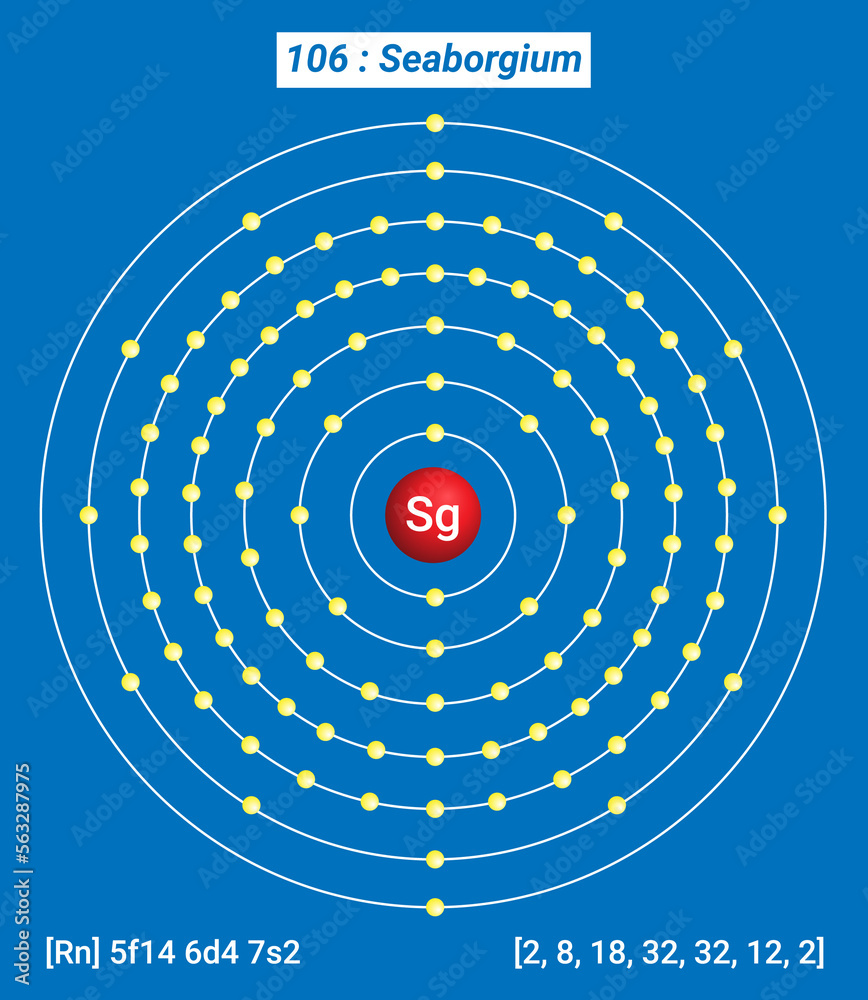 Sg Seaborgium Element Information - Facts, Properties, Trends, Uses and ...