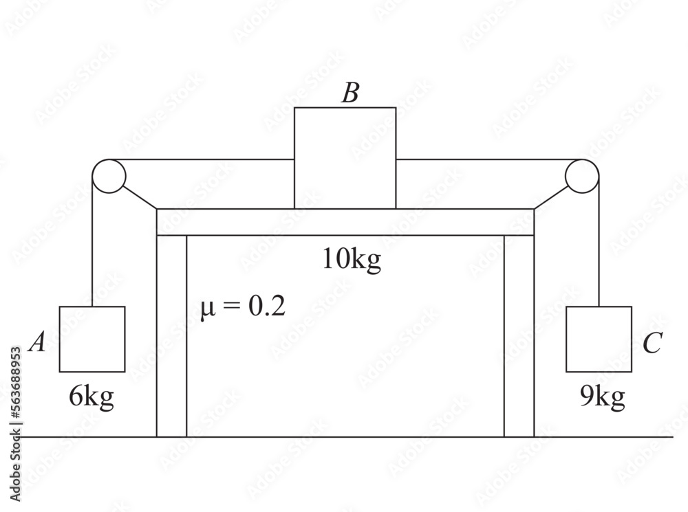 Three blocks with masses 6 kg, 9 kg, and 10 kg are connected, The coefficient of friction ...