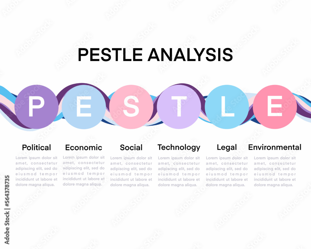 PESTLE Analysis model. Political, Economic,Social,Technological ...