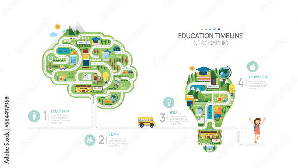 Education road map timeline infographic template. learn milestone ...