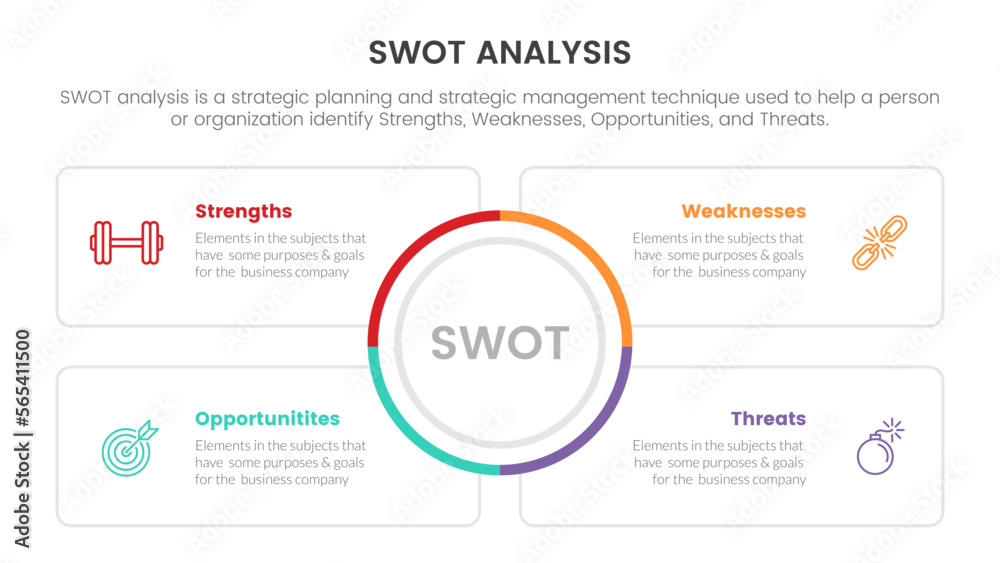 swot analysis for strengths weaknesses opportunity threats concept with ...